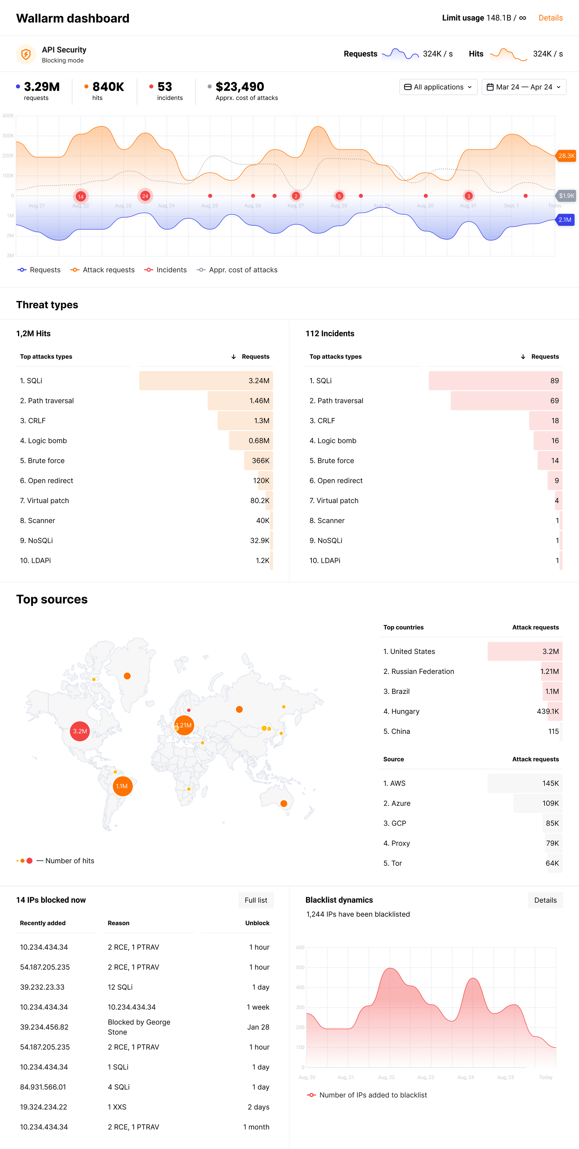 Wallarm WAAP (Cloud-Native Web App and API Protection)